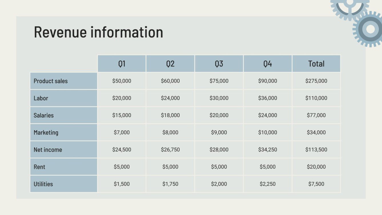 Industrial Equipment Repair Business Plan Presentation