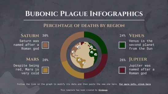 Bubonic Plague Infographics Presentation