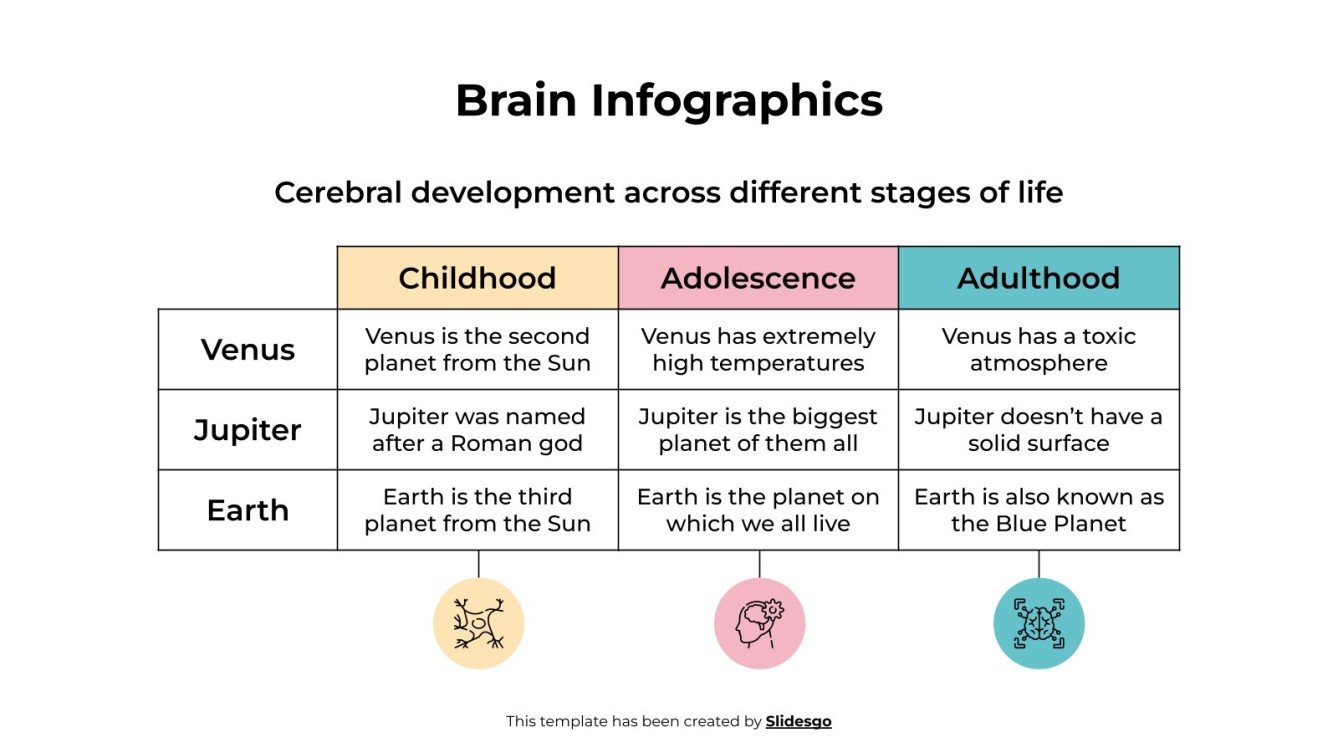 Brain Infographics Template
