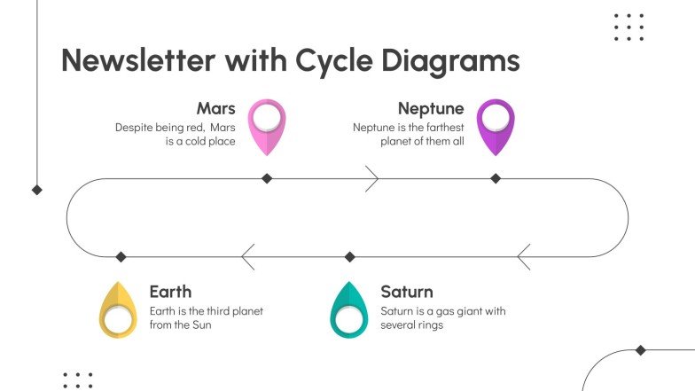 Newsletter with Cycle Diagrams Presentation