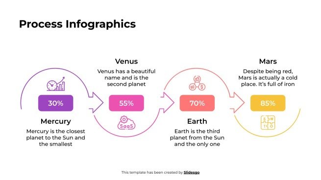 Process Infographics Template