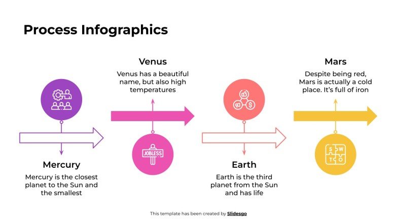 Process Infographics Template