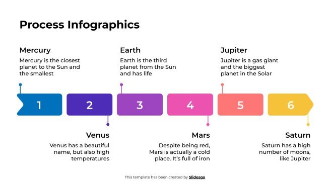Process Infographics Template