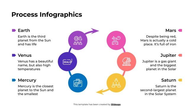 Process Infographics Template
