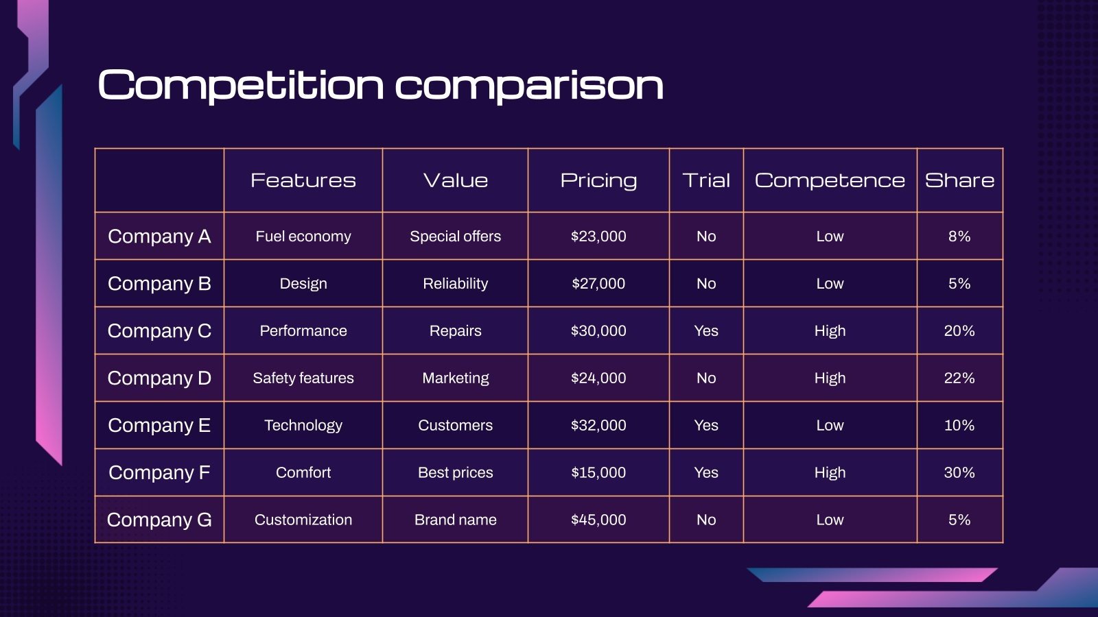 Project Scheduling Software Pitch Deck Presentation