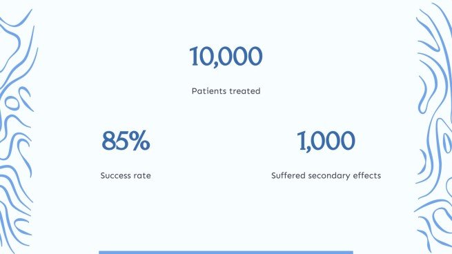 Chromosome Abnormalities Presentation
