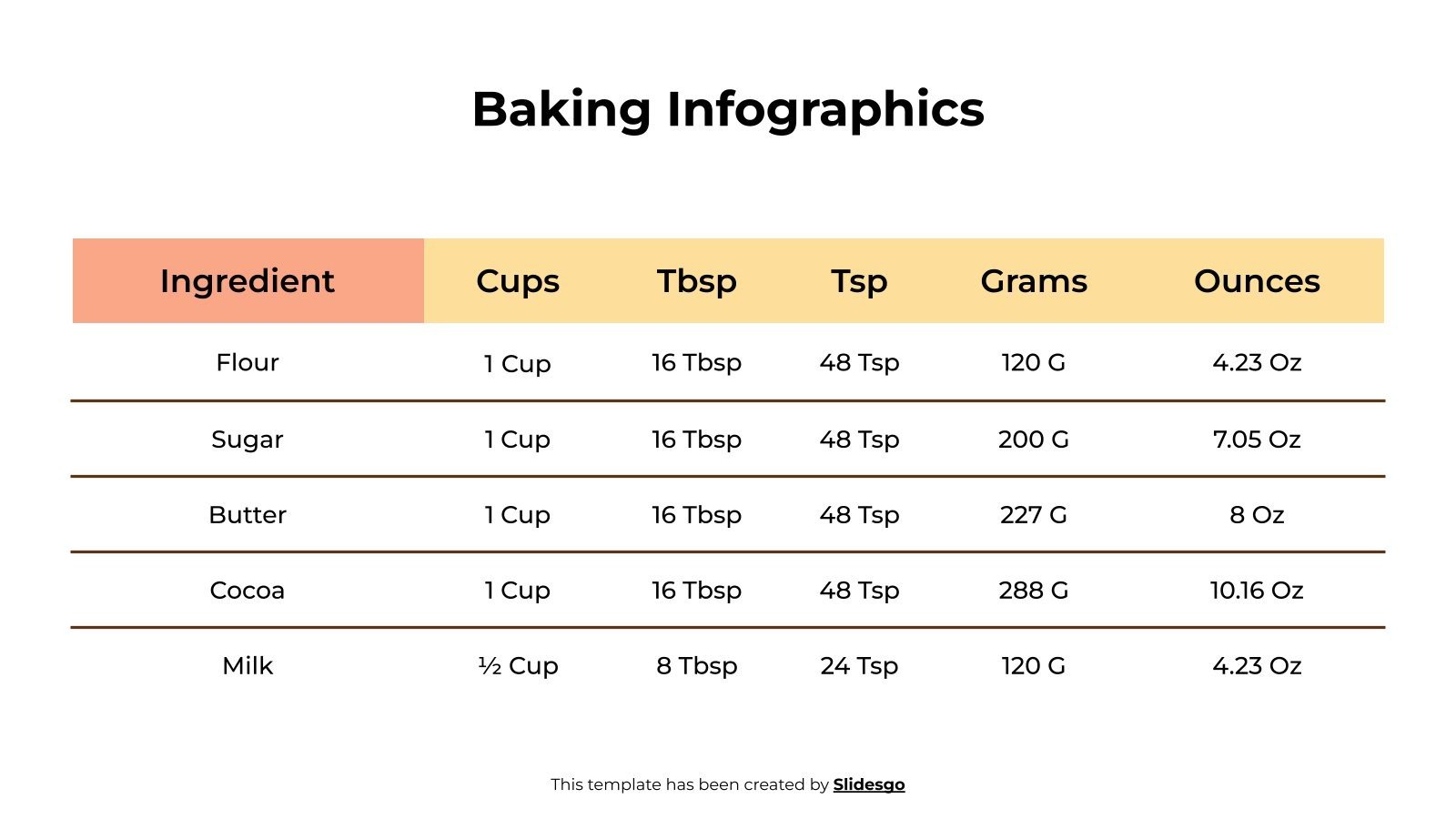 Baking Infographics Template