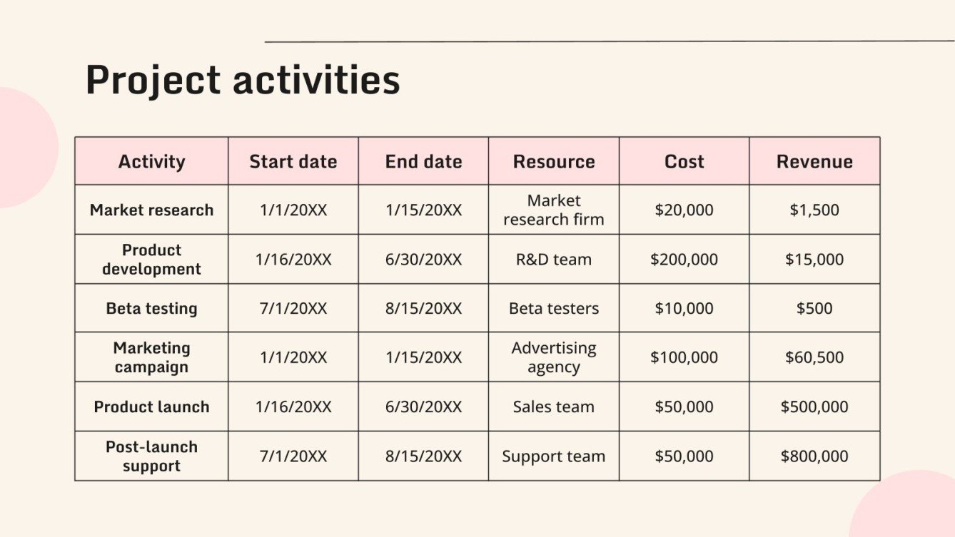 Call Center Project Proposal Presentation
