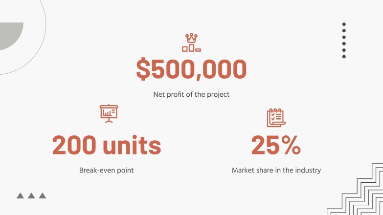 Organizational Structure Project Proposal Presentation
