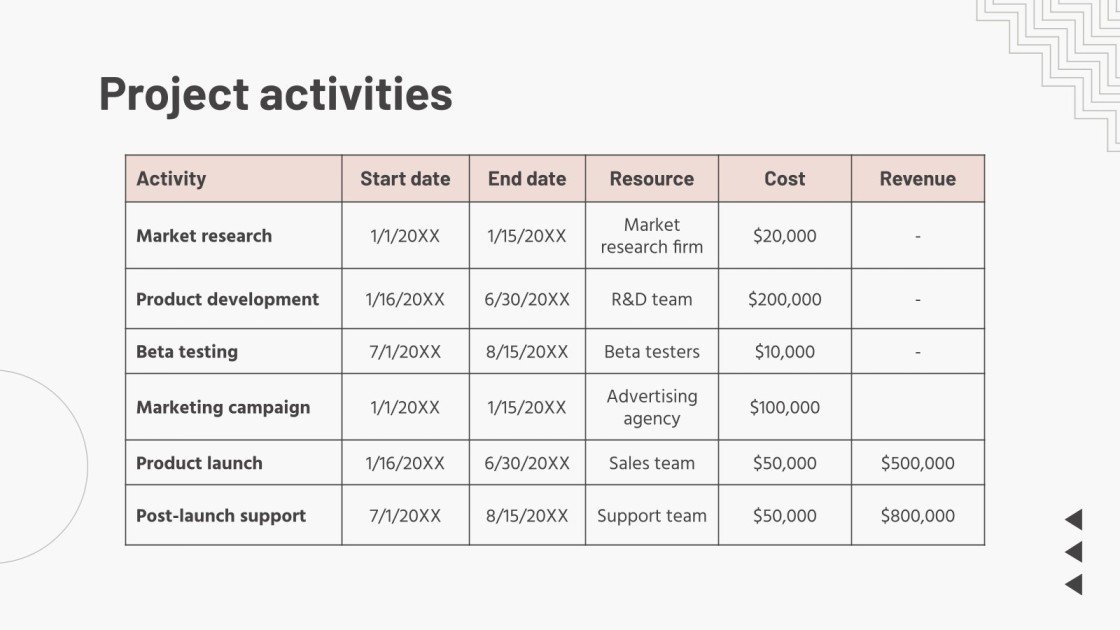 Organizational Structure Project Proposal Presentation