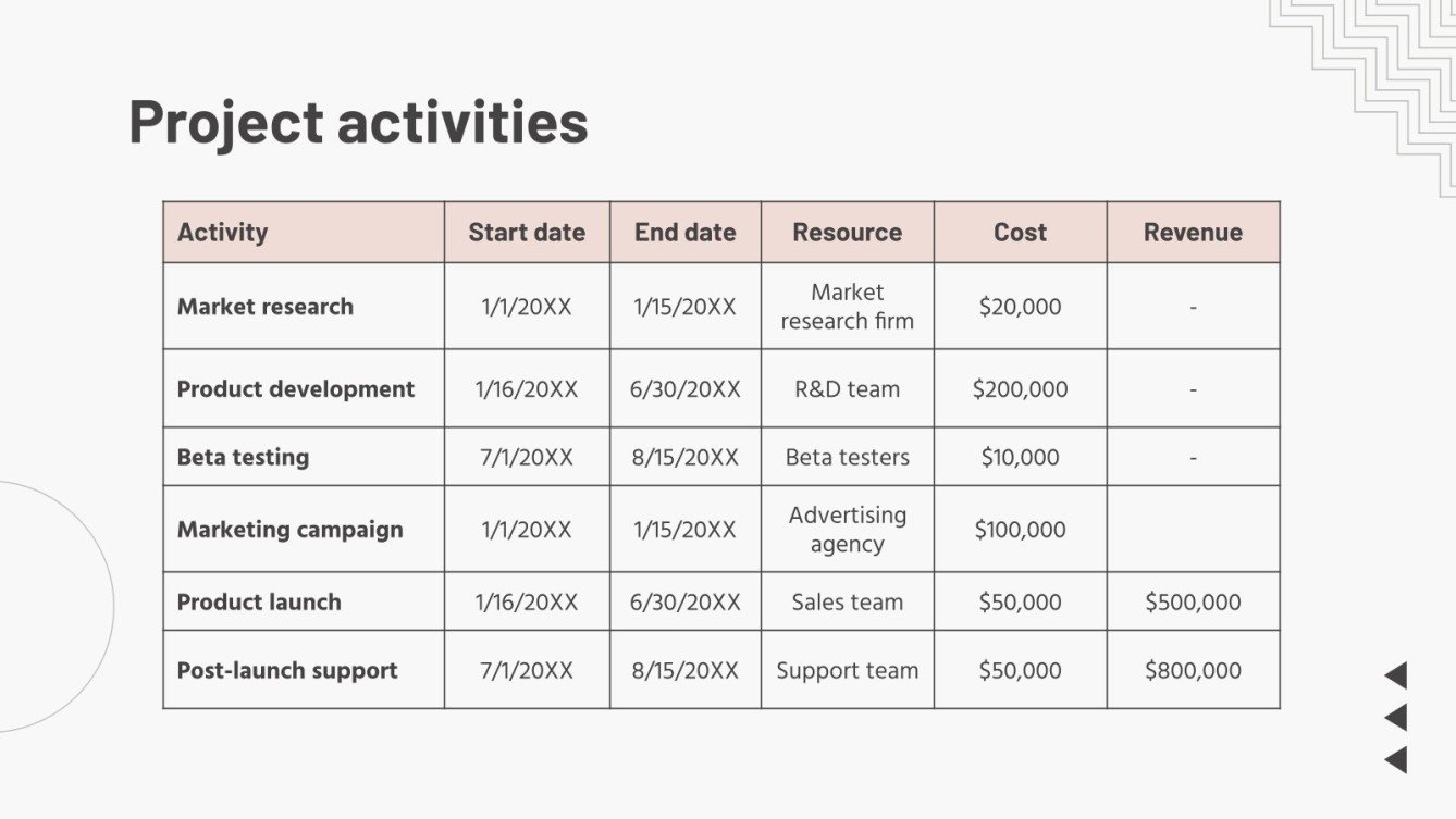 Organizational Structure Project Proposal Presentation