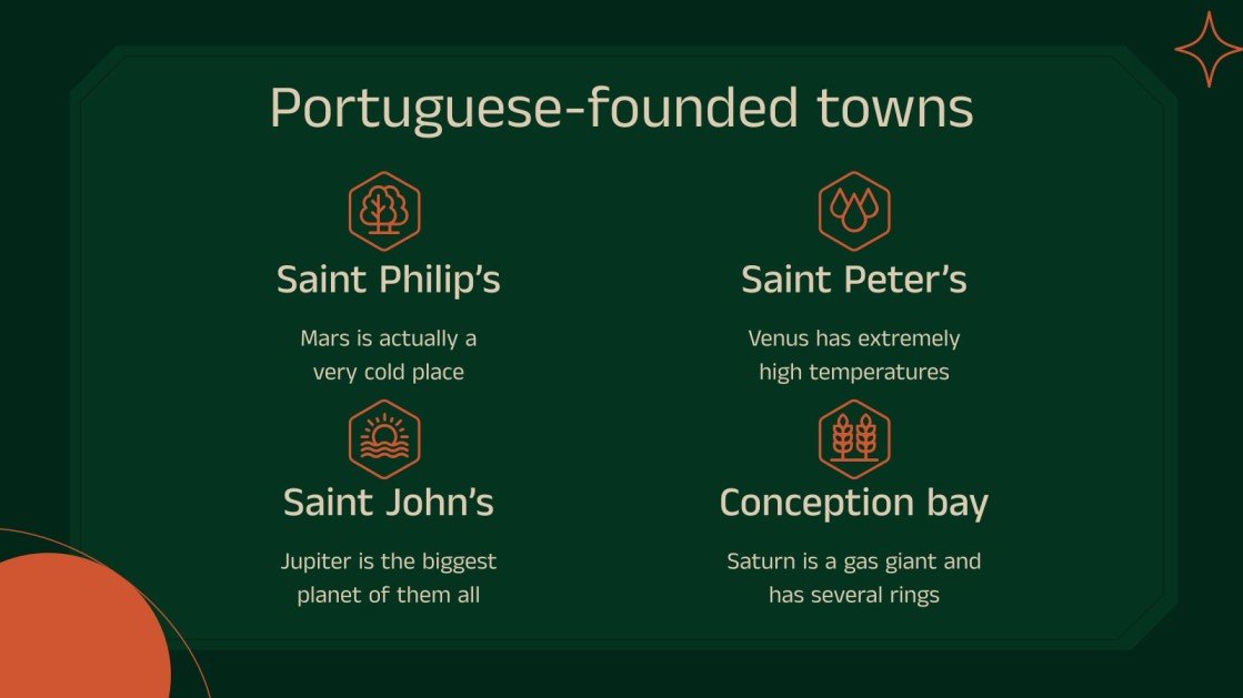 History Lesson for High School: Portuguese Colonization in America ...