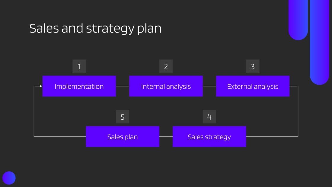 7 Steps of Risk Management Process Consulting Toolkit Presentation