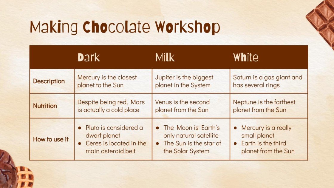 Making Chocolate Workshop Infographics Template