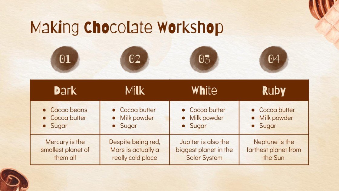 Making Chocolate Workshop Infographics Template