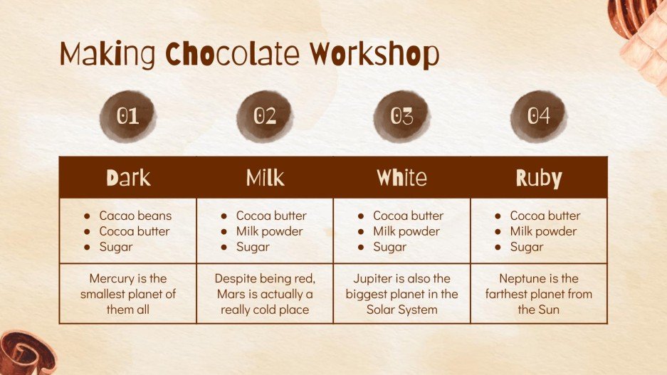 Making Chocolate Workshop Infographics Template
