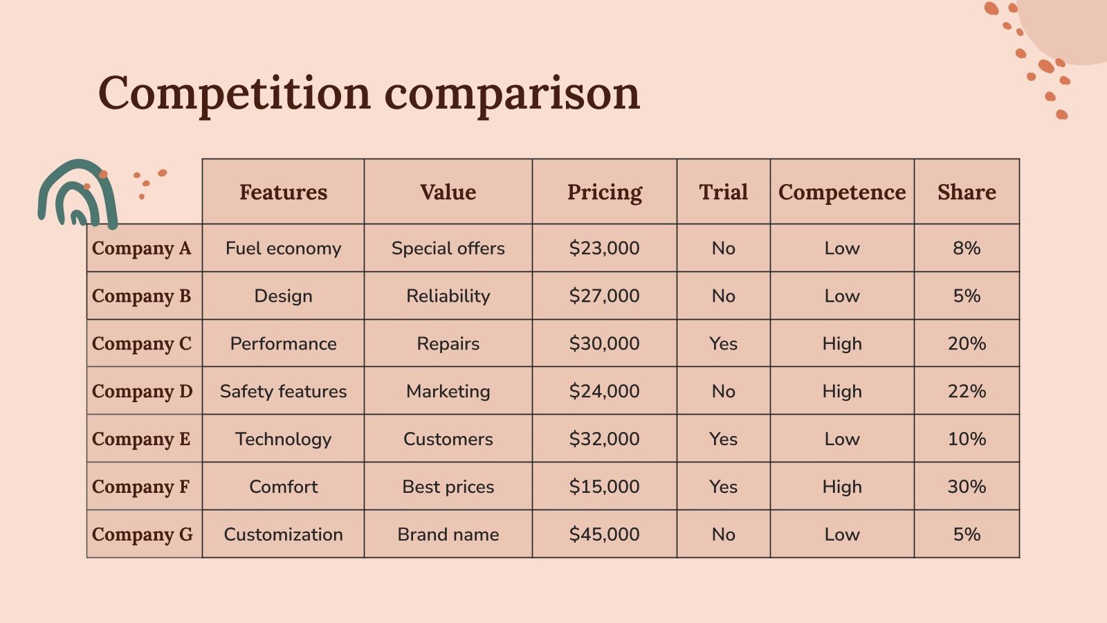 Warm Earth Tones Pitch Deck Presentation