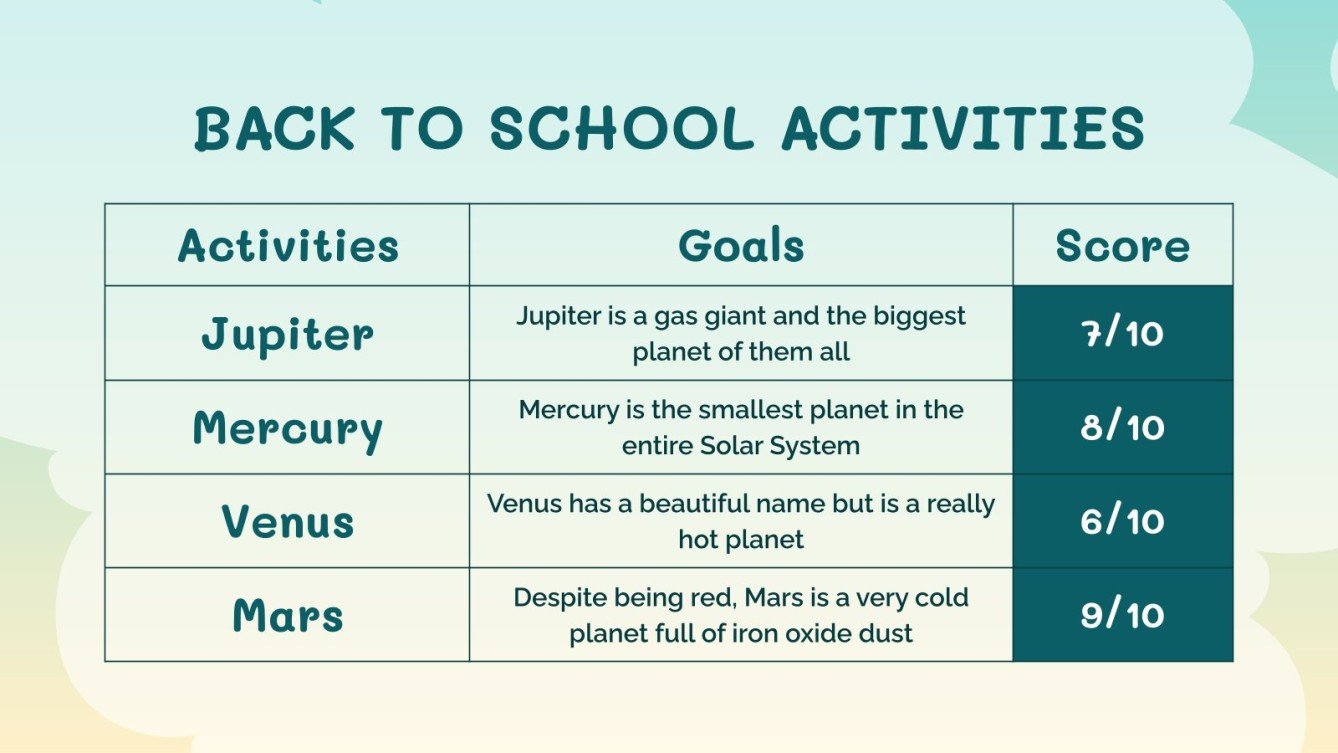 Back to School Activities for Elementary Infographics
