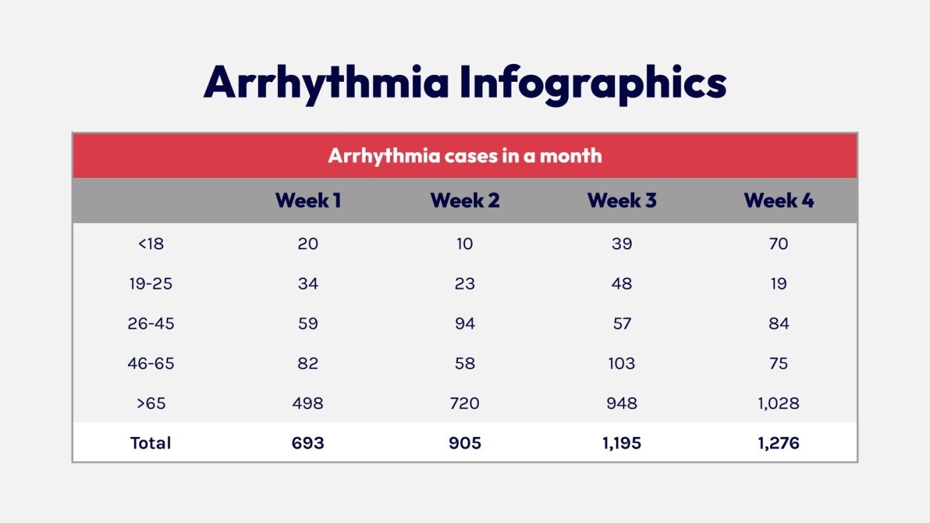 Cardiovascular Diseases: Arrhythmia Infographics Template