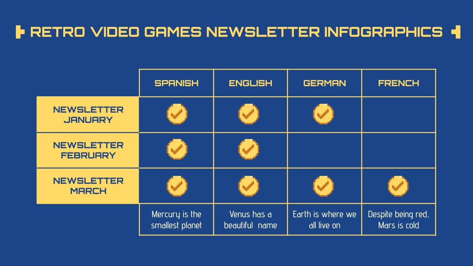 Infográficos de newsletter estilo videogame retrô