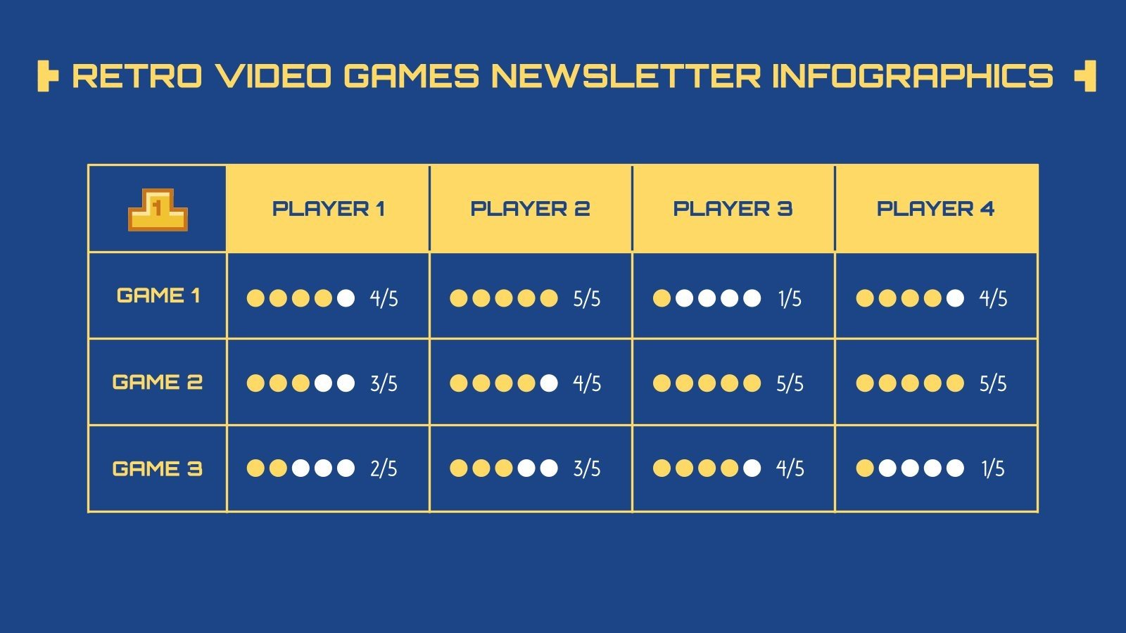 Infográficos de newsletter estilo videogame retrô