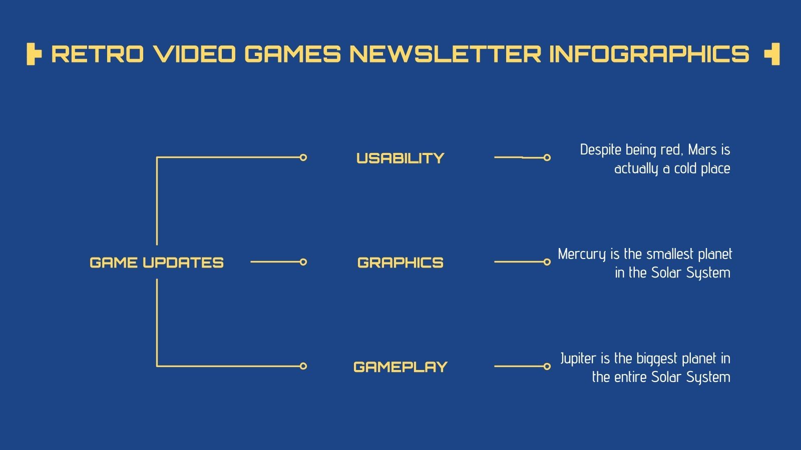 Infográficos de newsletter estilo videogame retrô