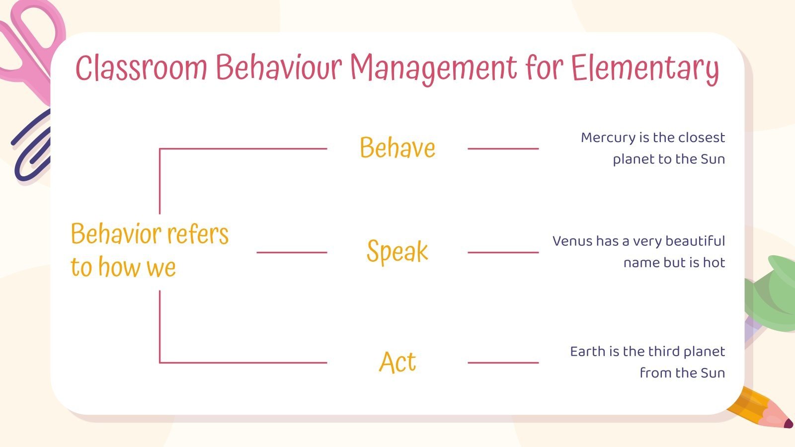 Classroom Behaviour Management for Elementary Template