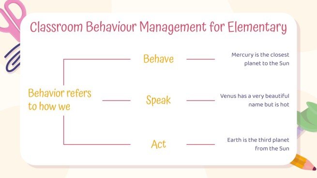 Classroom Behaviour Management for Elementary Template
