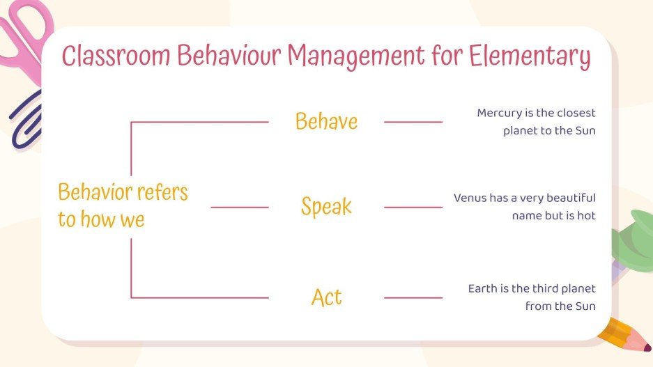 Classroom Behaviour Management for Elementary Template