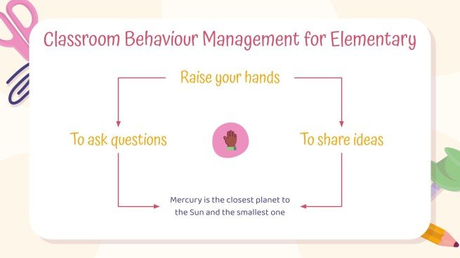 Classroom Behaviour Management for Elementary Template