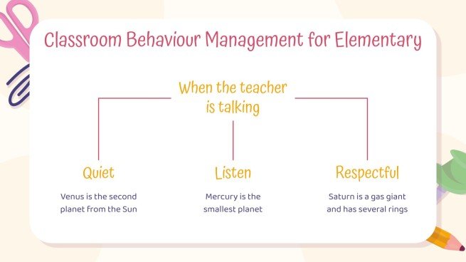 Classroom Behaviour Management for Elementary Template