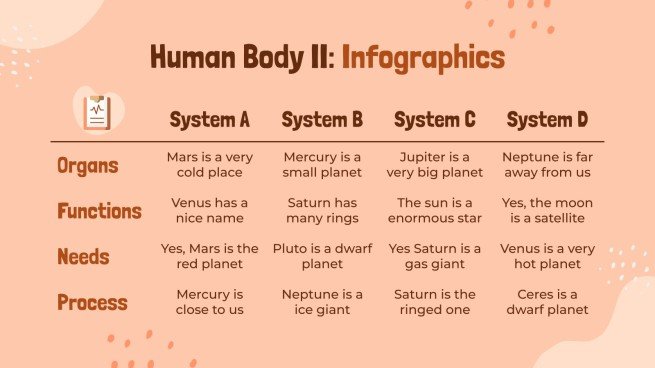 Science for High School: Human Body II Infographics