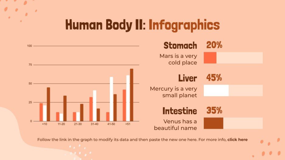 Science for High School: Human Body II Infographics