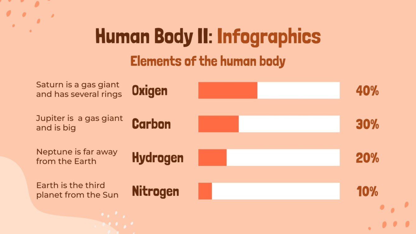 Science for High School: Human Body II Infographics