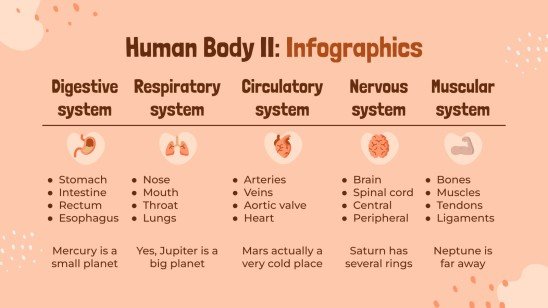 Science for High School: Human Body II Infographics