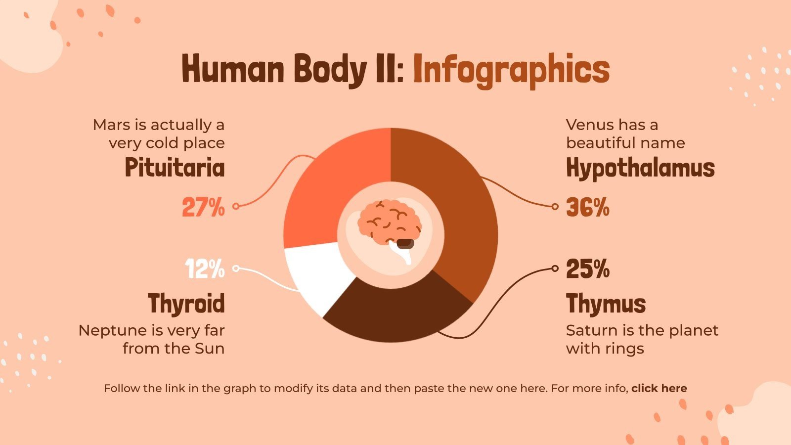 Science for High School: Human Body II Infographics