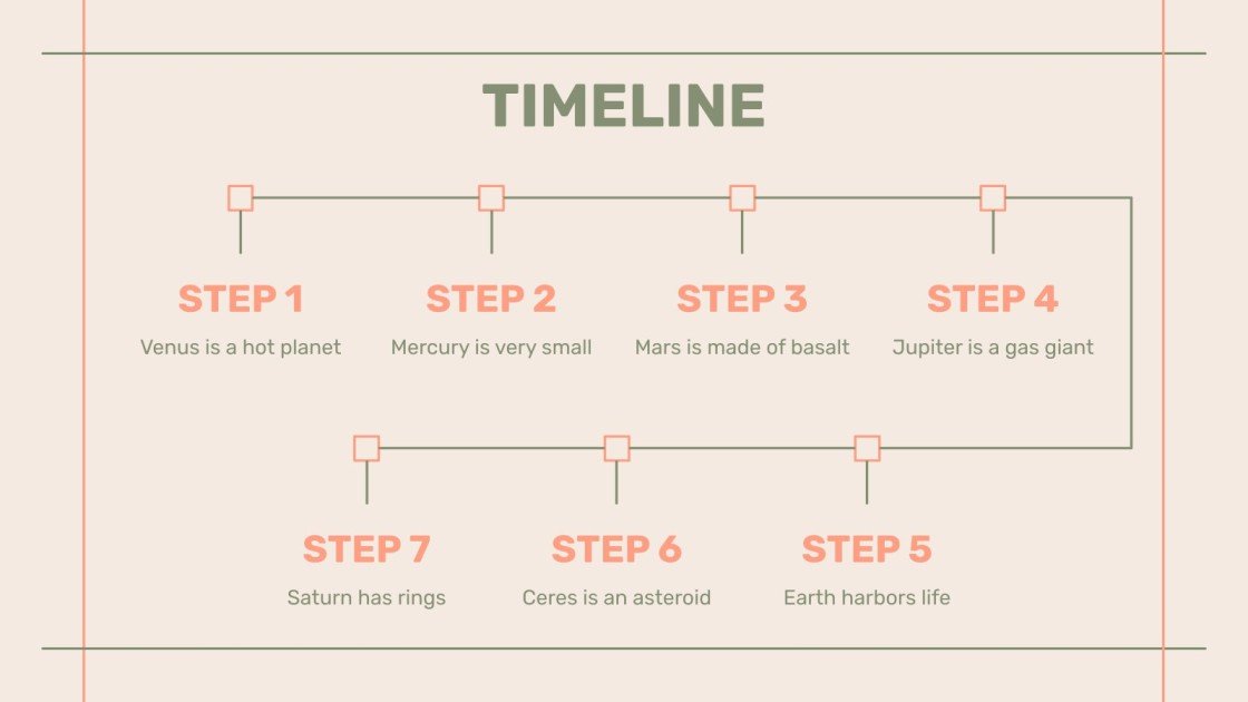 Goat Farming Business Plan Presentation