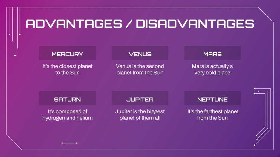 Advantages and Disadvantages of Technology Presentation