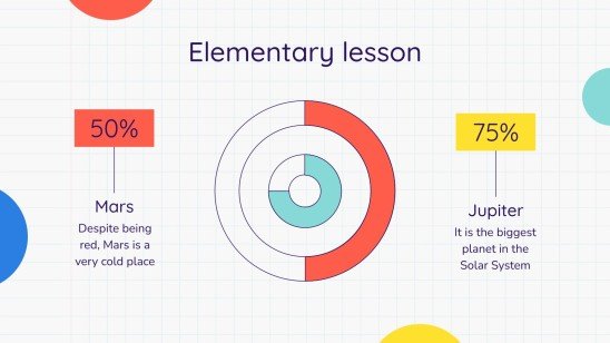 Elementary Lesson with Cycle Diagrams Presentation