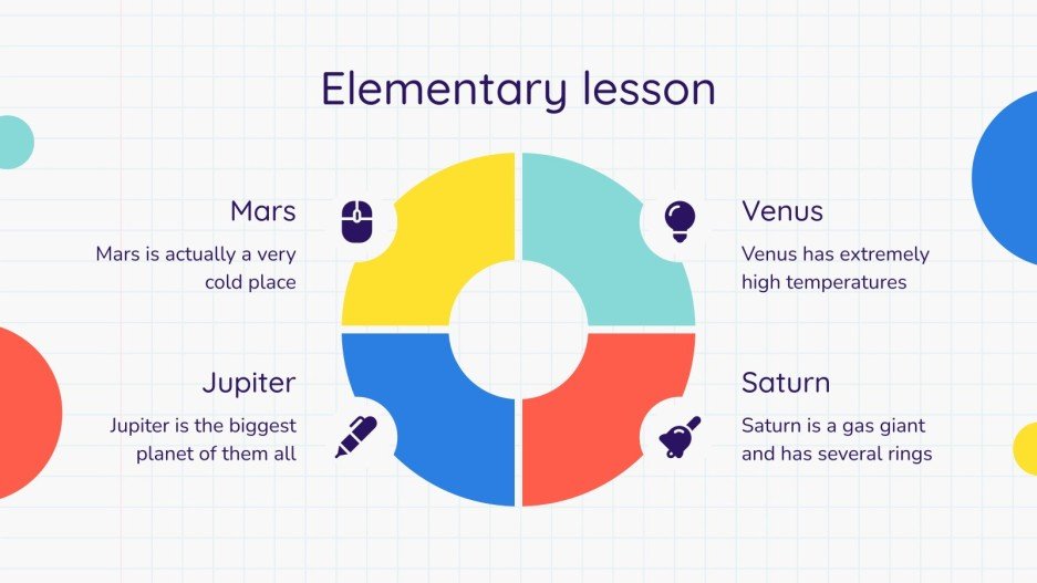 Elementary Lesson with Cycle Diagrams Presentation