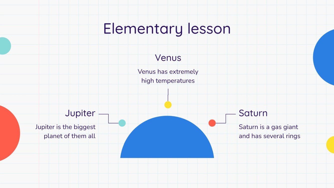 Elementary Lesson with Cycle Diagrams Presentation