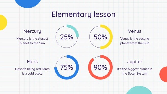 Elementary Lesson with Cycle Diagrams Presentation
