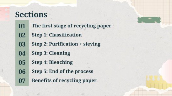 The Path of Recycled Paper Presentation