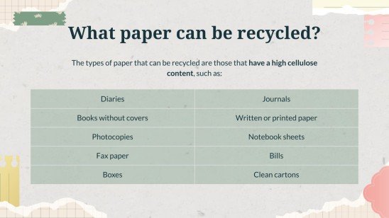 The Path of Recycled Paper Presentation
