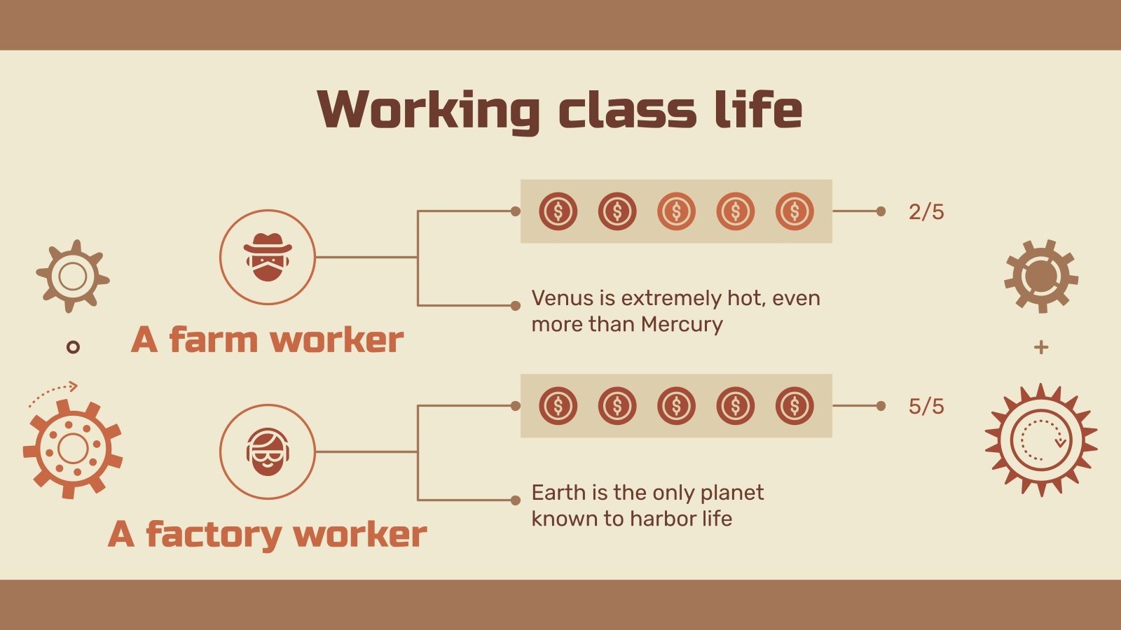 History Subject for High School: Industrial Age Presentation