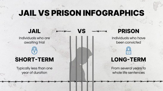 Infográficos de comparação entre prisão e prisão