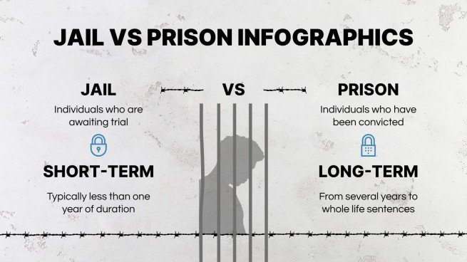 Infografía comparativa entre cárcel y prisión