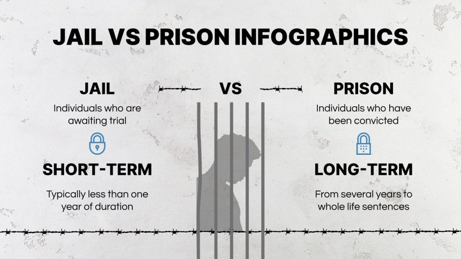 Infografía comparativa entre cárcel y prisión