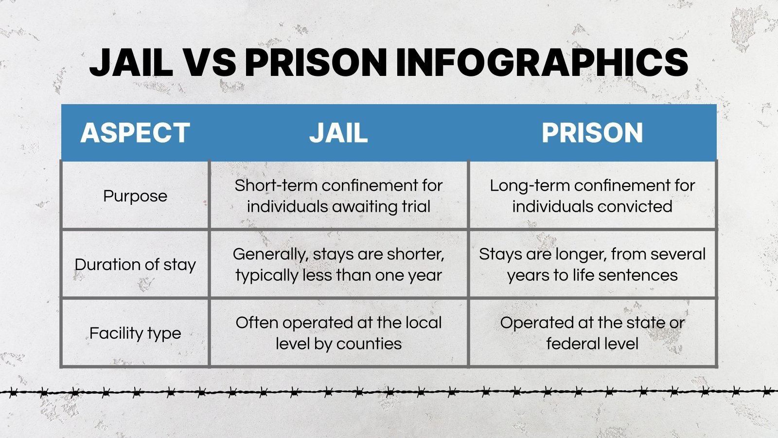 Infografía comparativa entre cárcel y prisión