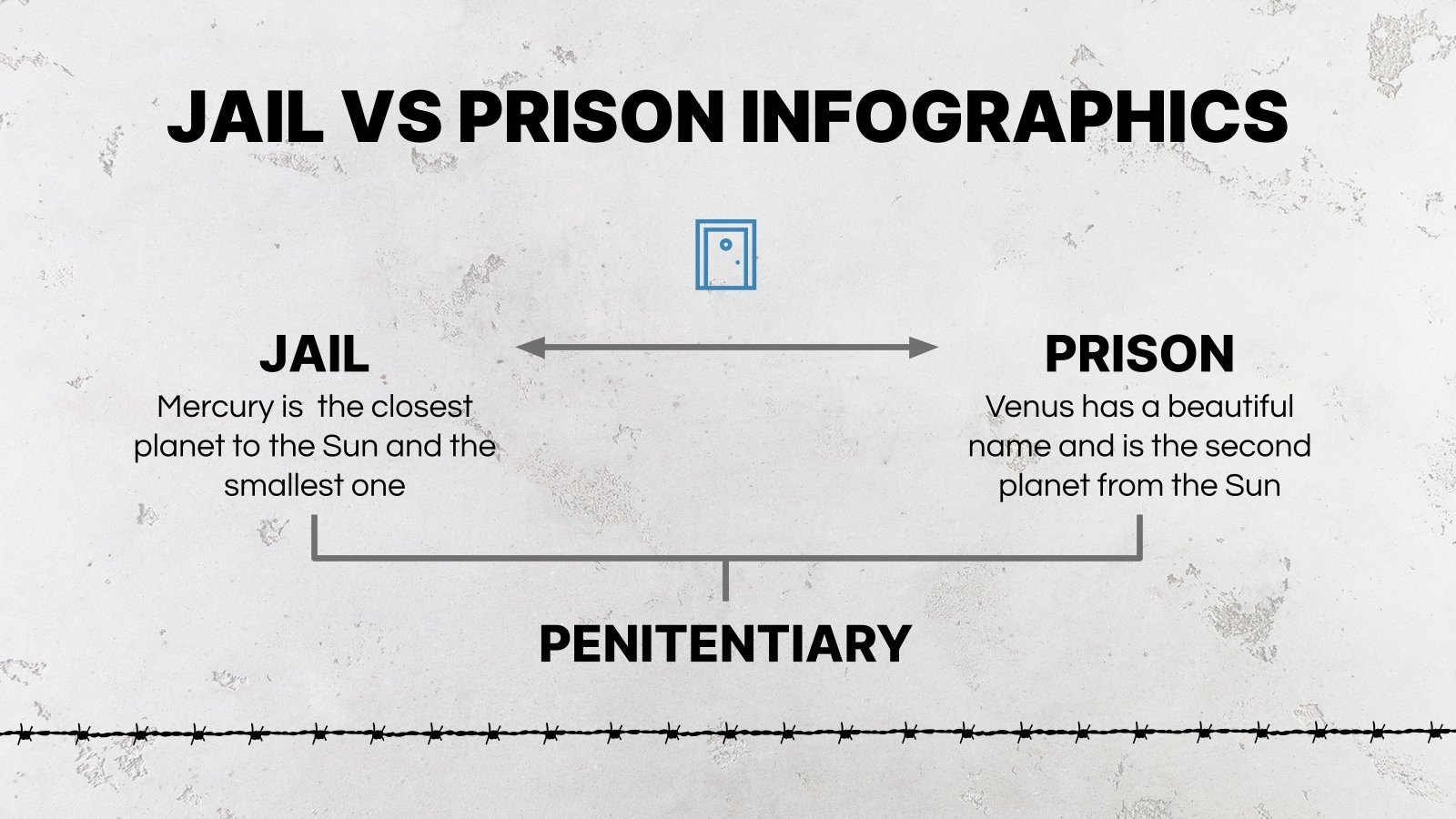 Infografía comparativa entre cárcel y prisión
